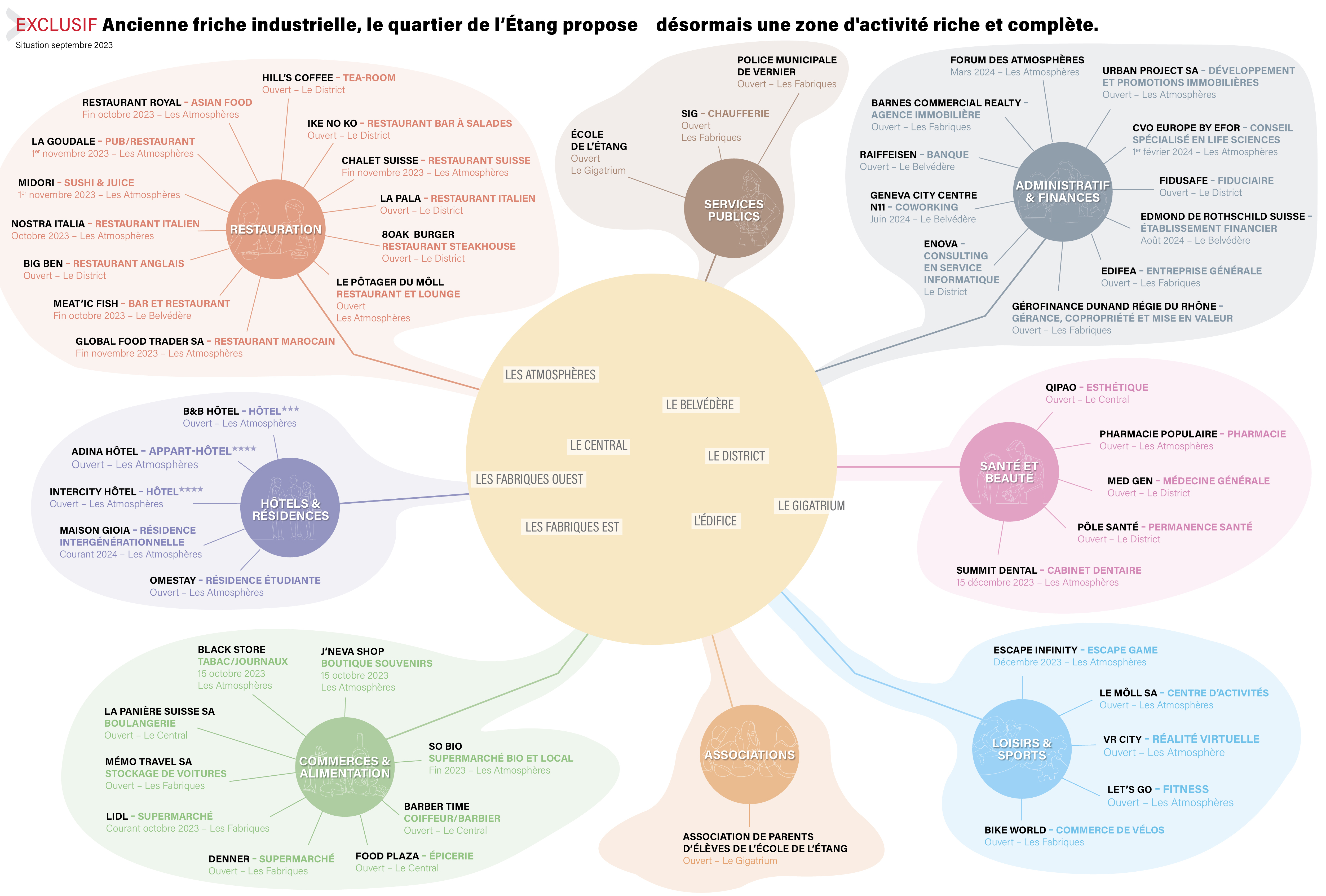 L'Étang, le quartier des superlatifs